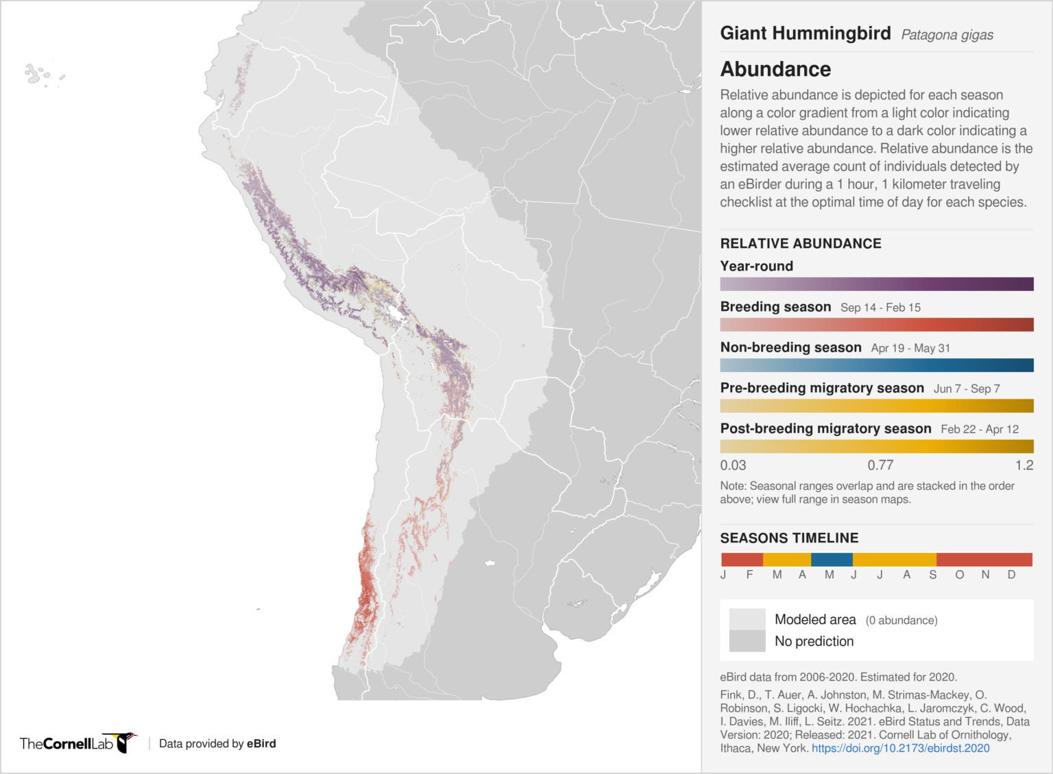 Global Patterns of Bird Abundance and Distribution Revealed for 1,009 ...