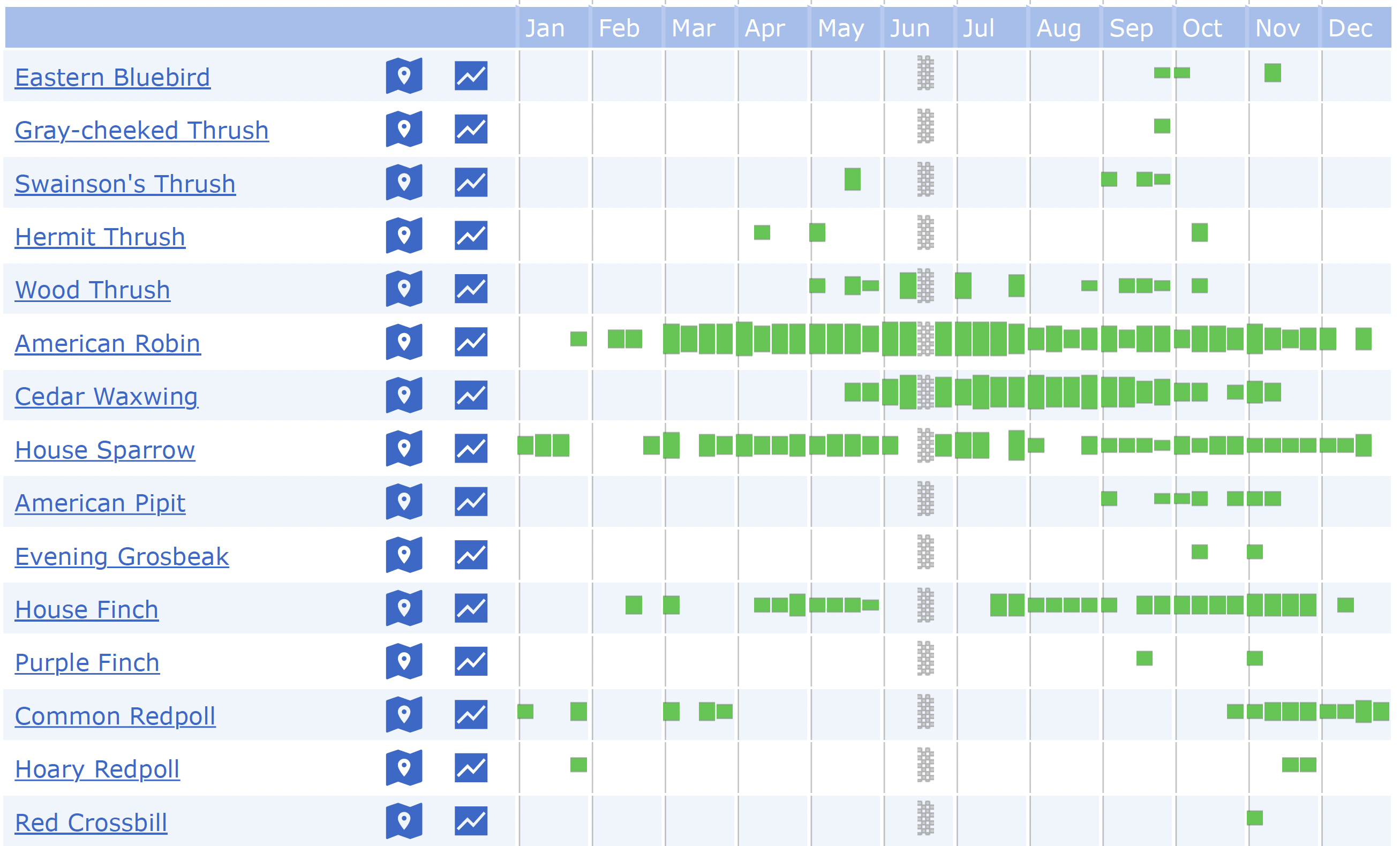 2022 Checklist-a-day Challenge - eBird