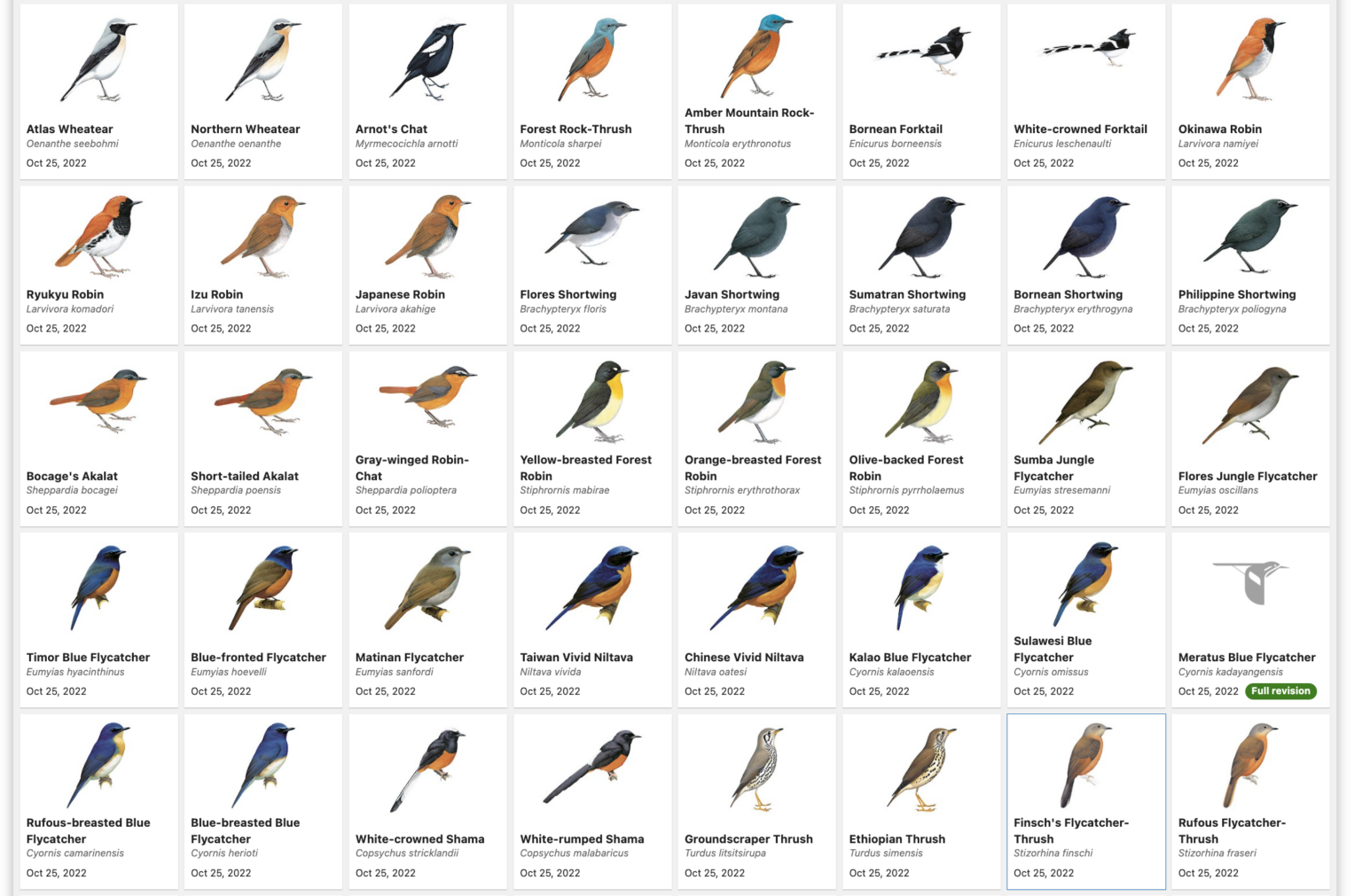 2022 eBird taxonomy update - eBird