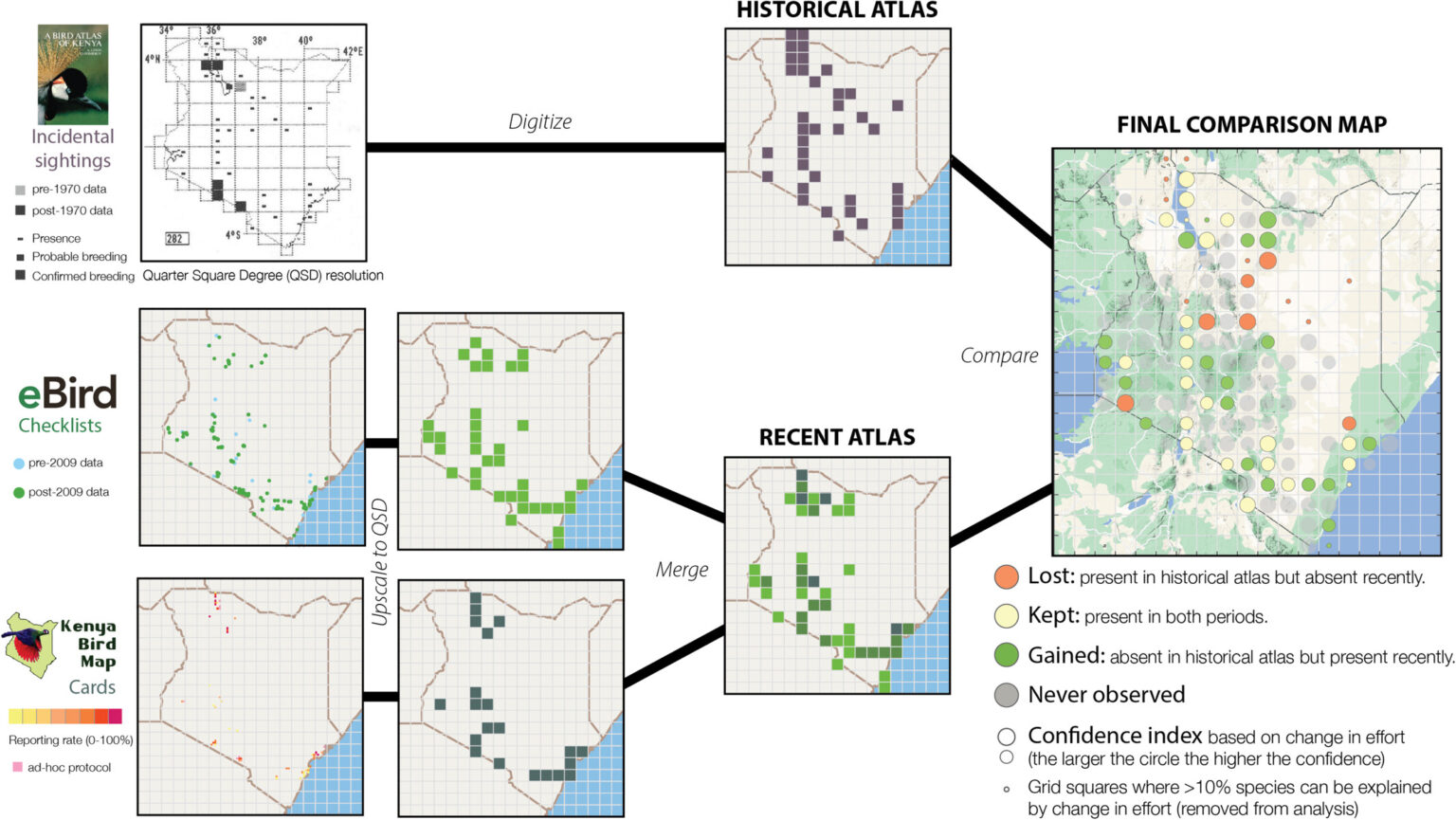 eBird in Action: Using Citizen Science Data to Describe Long-term Range ...