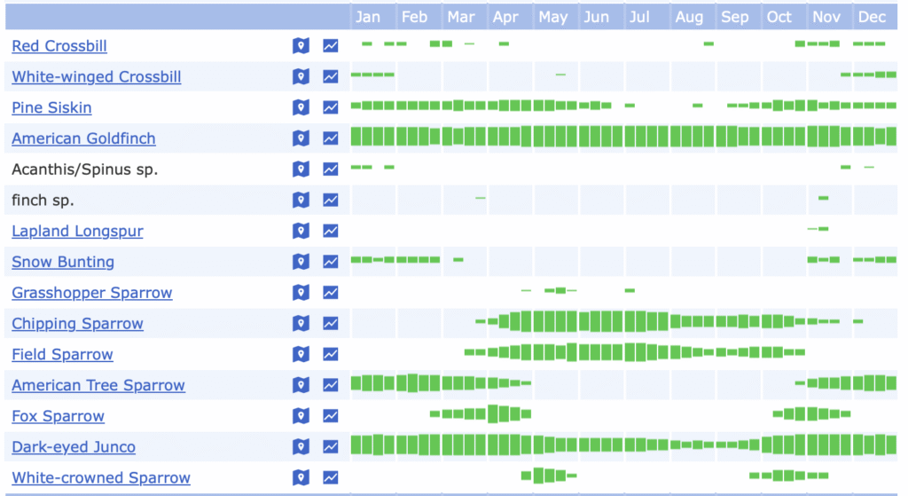 2026 Checklist-a-day Challenge - eBird
