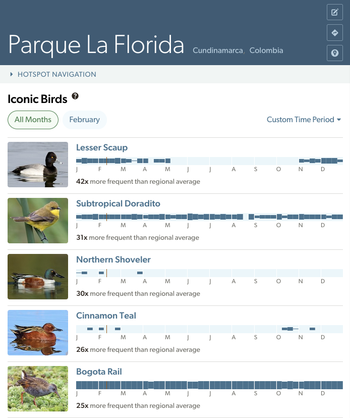 Introducing Iconic Birds for eBird Hotspots - eBird
